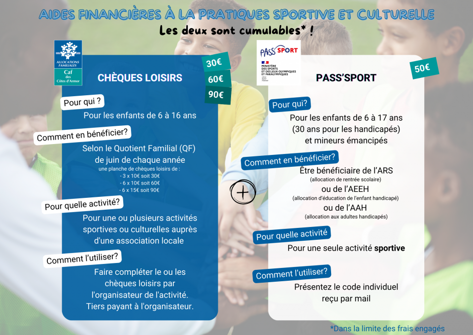 CAF - Aide aux loisirs : chèques loisirs et Pass'Sport